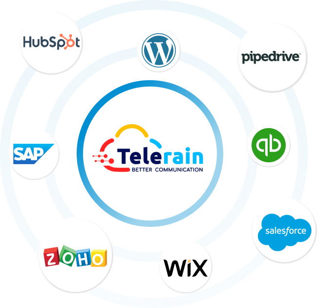 Cloud Phone Call Center Software Provider in Philippines | Telerain