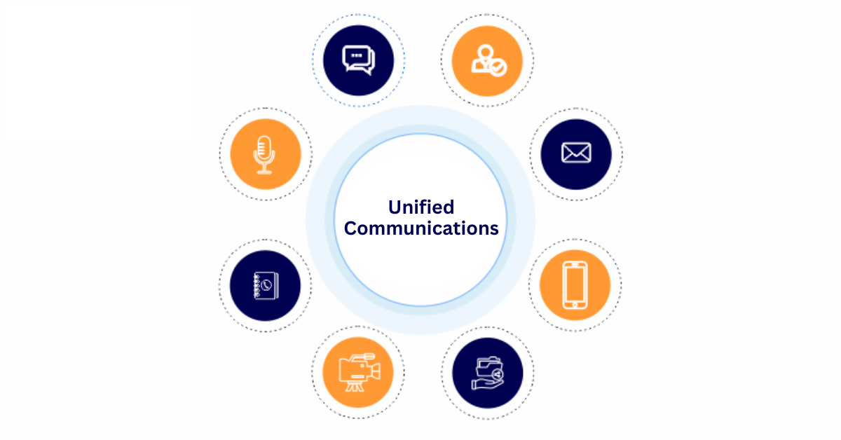 Benefits of implementing Unified Communications | Telerain